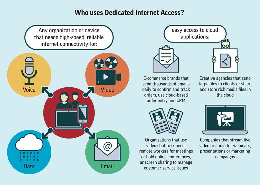 Dedicated Internet Access | USA Digital Communications, Inc