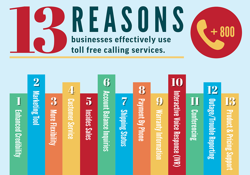 Toll Free USA Digital Communications Inc